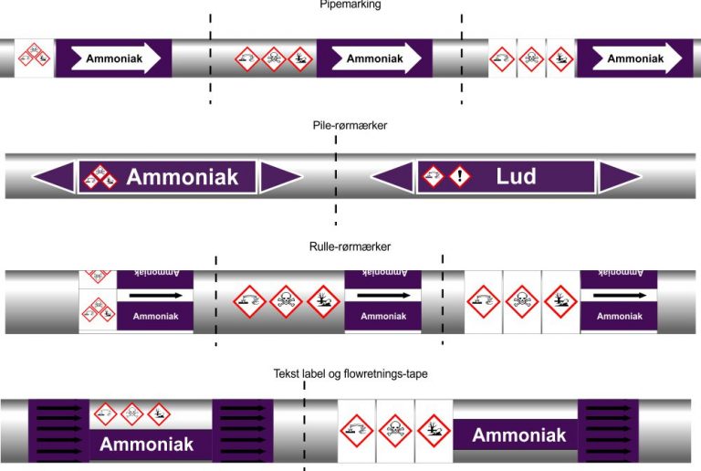Rørmærkning - korrekt opmærkning af rør i industrien